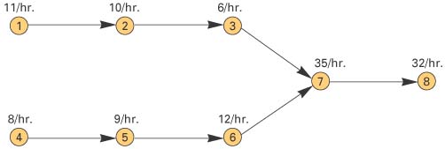 Solved The following diagram describes a process that | Chegg.com
