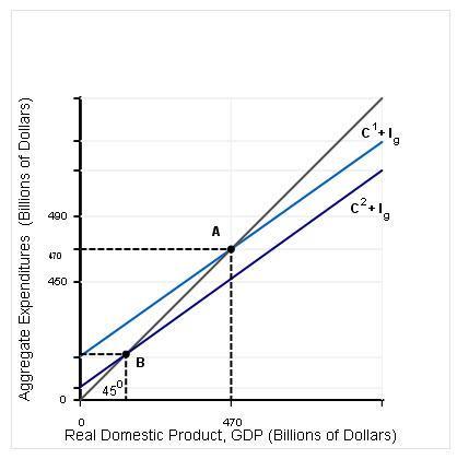 Solved: Below Is An Aggregate Expenditures Model For A Pri... | Chegg.com