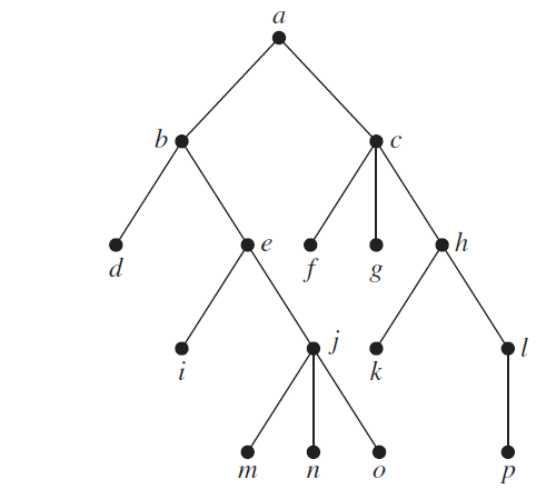 Solved: Determine The Order In Which An Inorder Traversal ... | Chegg.com