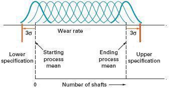 Solved Specifications for a metal shaft are much wider than | Chegg.com