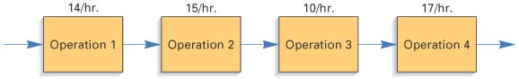 Solved The following diagram shows a 4-step process that | Chegg.com