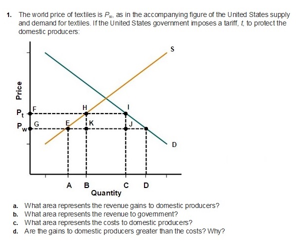 Solved: The World Price Of Textiles Is P_W, As In The Acco... | Chegg.com
