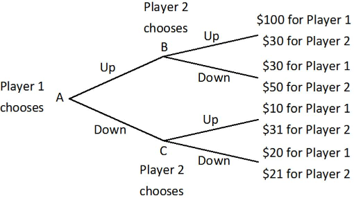 Solved: Player 1 And Player 2 Are Playing A Game In Which ... | Chegg.com