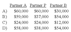 Solved The APB partnership agreement specifies that | Chegg.com