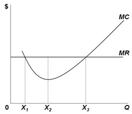 Solved: 19.Use The Following Graph Showing Short-run Cost ... | Chegg.com