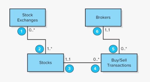 Solved PLEASE HELP ON THIS ...SO CONFUSED. Refer to this | Chegg.com