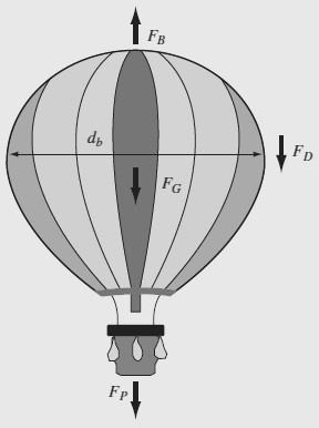 MATLAB Required Information The Given Figure Shows... | Chegg.com