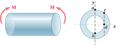 Solved A hollowed cylindrical beam is subjected to a pair of | Chegg.com