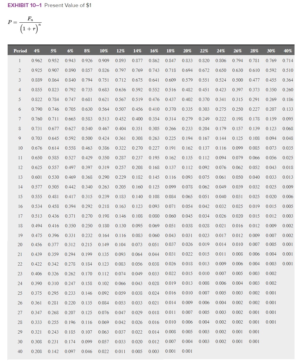 [Solved] Questions 1 How can the budgeting process be improved 2 How ...