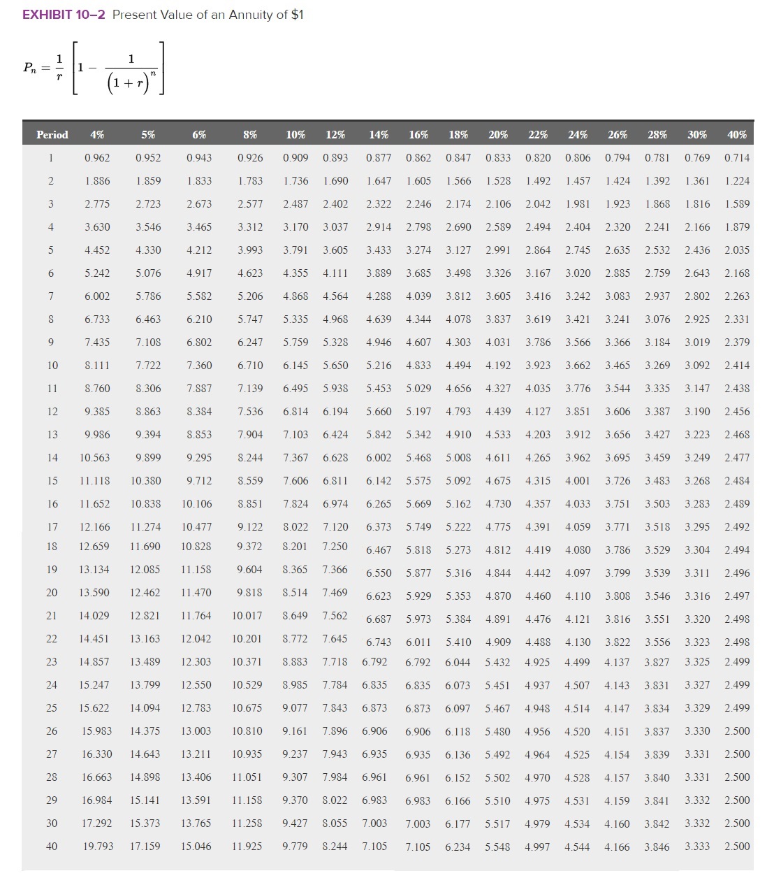 [Solved] Using the DuPont method evaluate the effects of the - Accounting and Financial ...
