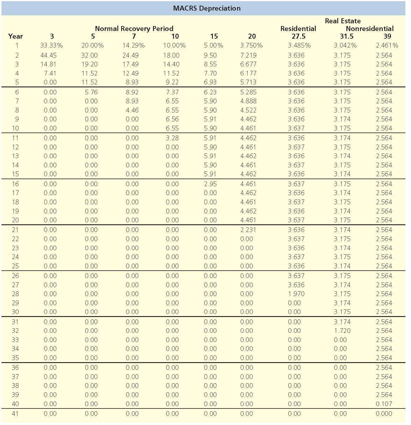 [Solved] Your firm needs a computerized machine tool lathe which costs ...