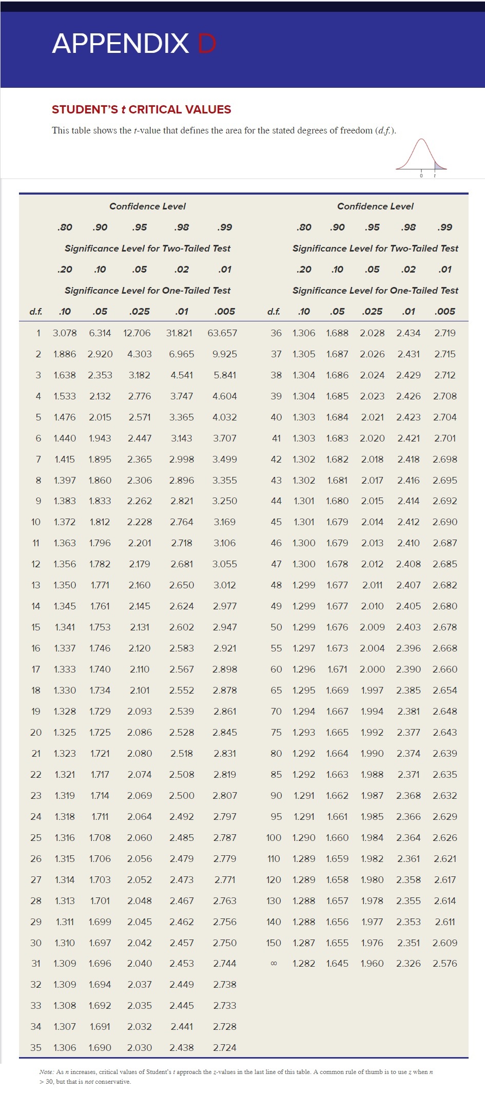 [Solved] Use the sample information x 36 4 n 13 - Intro to Statistical Analysis (MAT-133) - Studocu