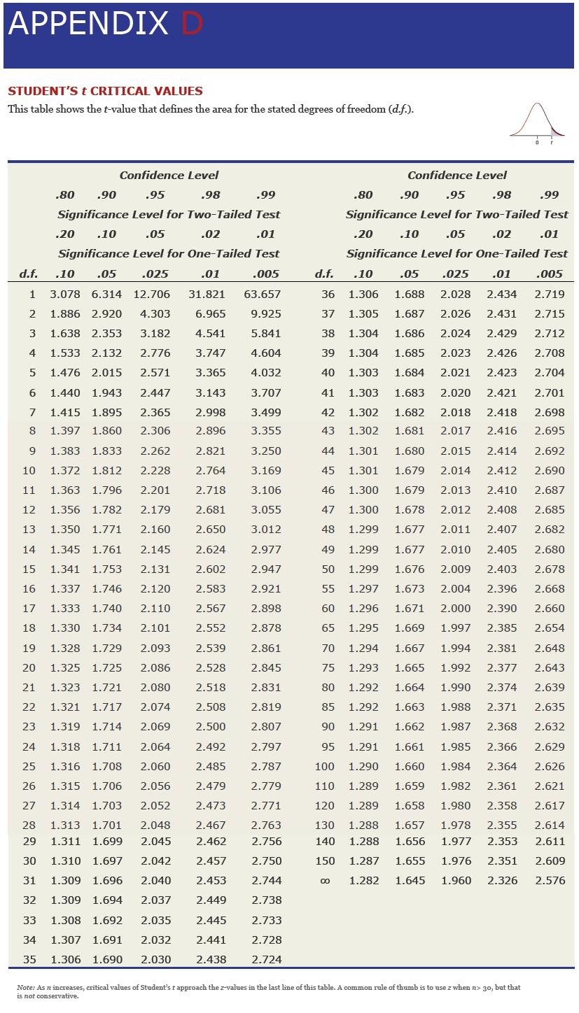[Solved] Observations are taken on sales of a certain mountain bike in ...