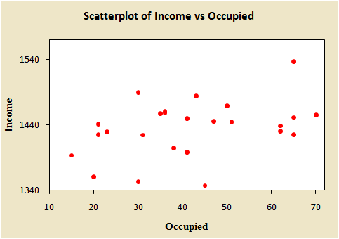 A suburban hotel derives its revenue from its hotel | Chegg.com