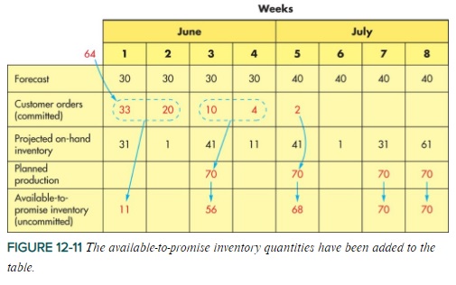 [Solved] Prepare an MPS table like that shown in Figure 1211 for the ...