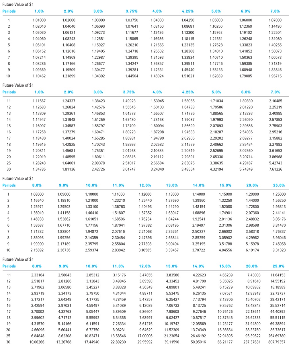 [Solved] The following is an amortization table for a recent bond ...
