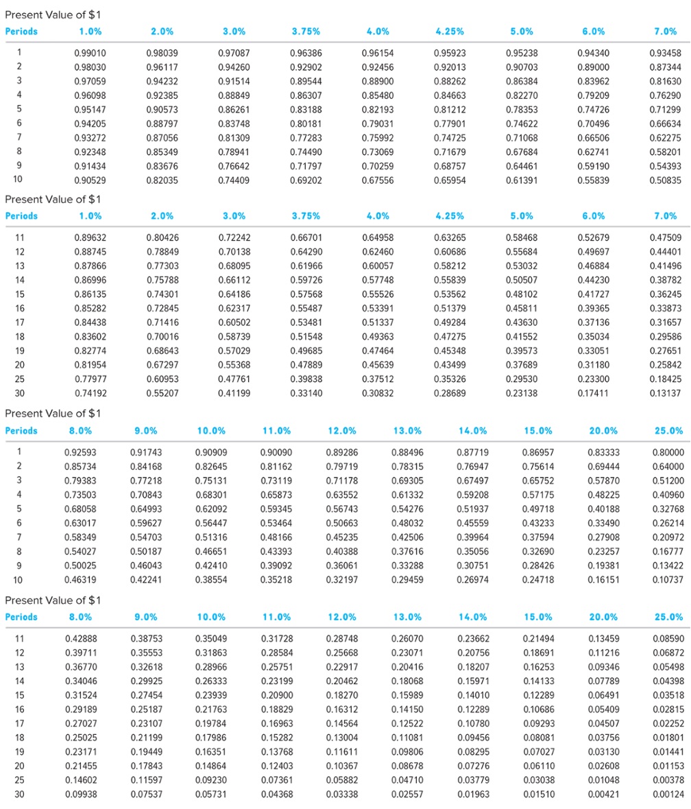 [Solved] give me number answers for each one Kalani Corporation is ...