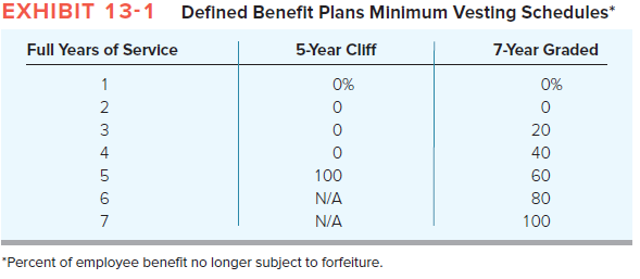 Annual Benefit Assessment Answers