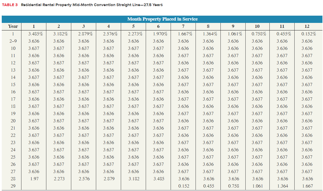 Solved AMP Corporation (calendar-year-end) has 2019 taxable | Chegg.com