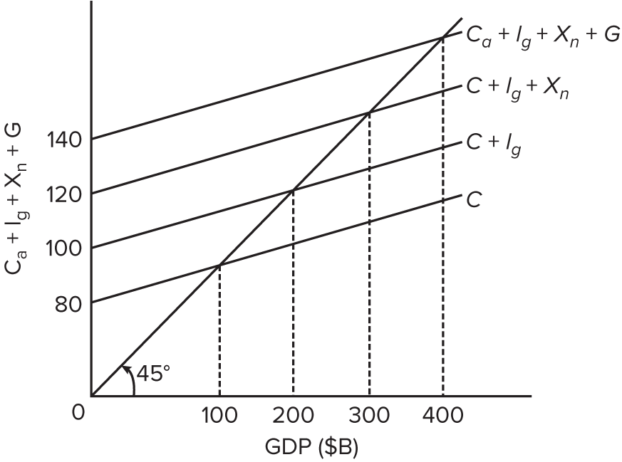 Solved: Use The Following Graph To Answer The Next Questio... | Chegg.com