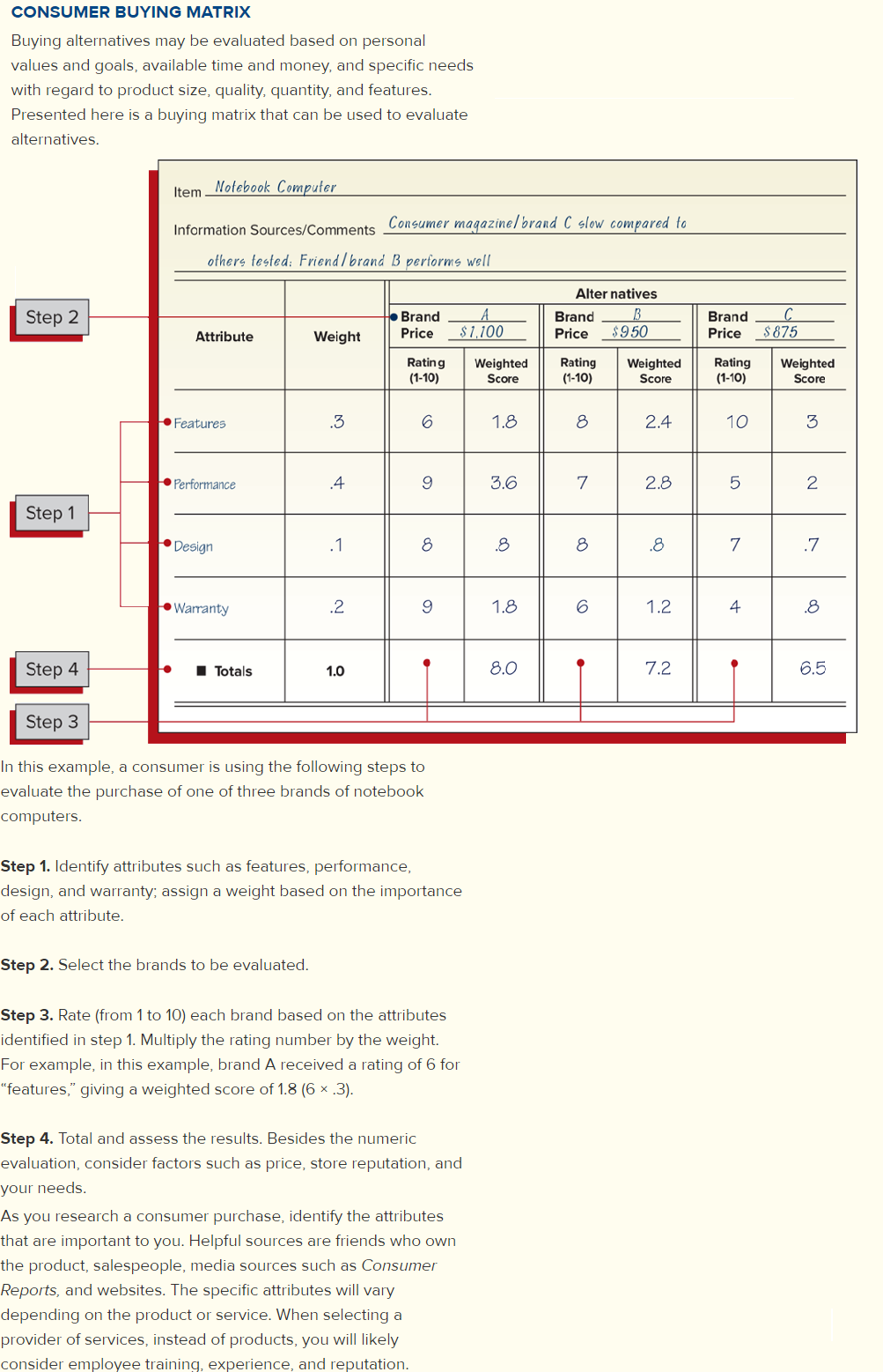 [Solved] Pierre Martina is comparing the cost of credit to the cash ...