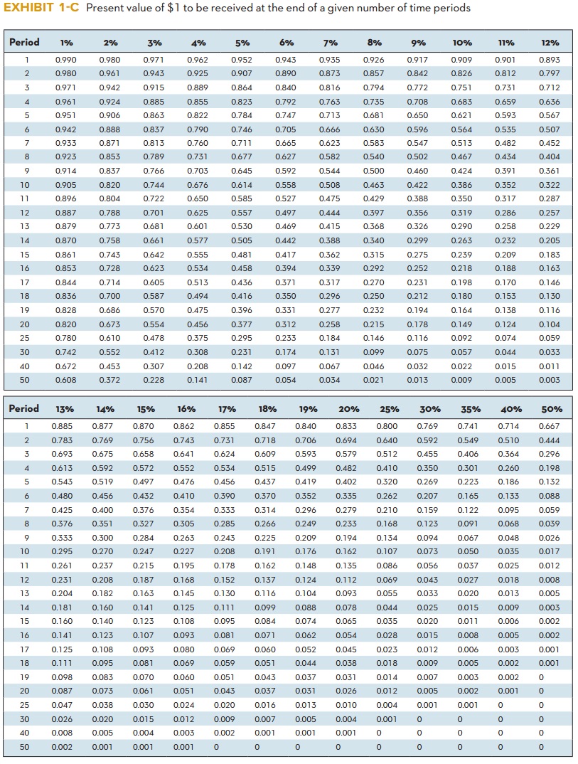 [Solved] Identify what you feel are the two main potential risks or - Personal Finance (FIN-210 ...