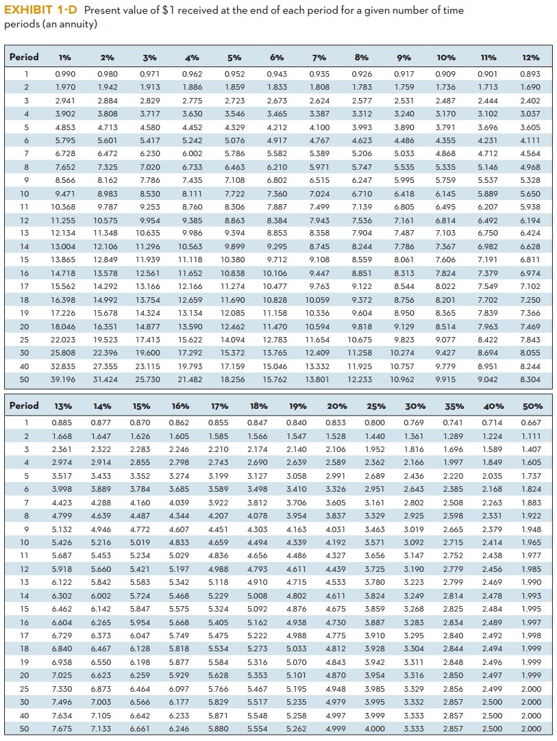 [Solved] Identify what you feel are the two main potential risks or ...