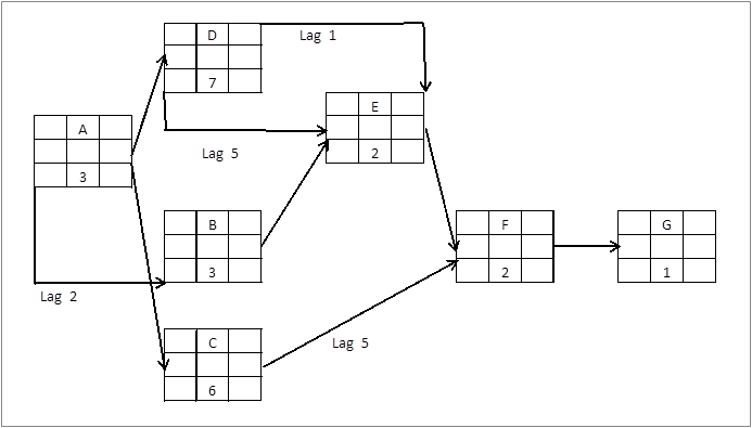 Solved: EX6-22 (Algo) Given The Following Information, Com... | Chegg.com