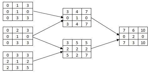 EX8-6 (Algo) You have prepared the following | Chegg.com