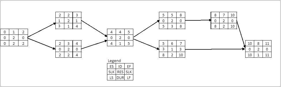 EX8-7 (Algo) You are one of four carpenters assigned | Chegg.com