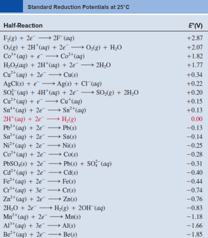 Solved: What Is The Standard Emf Of A Galvanic Cell Made O... | Chegg.com